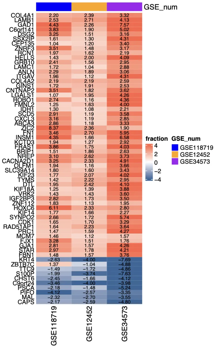 Robust Rank Aggregation(RRA)分析学习_rra分析-CSDN博客