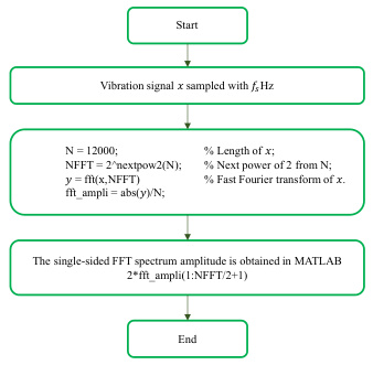 PSD（功率谱密度）和调整后的FFT的幅度谱（Matlab代码实现）_matlab 计算psd-CSDN博客