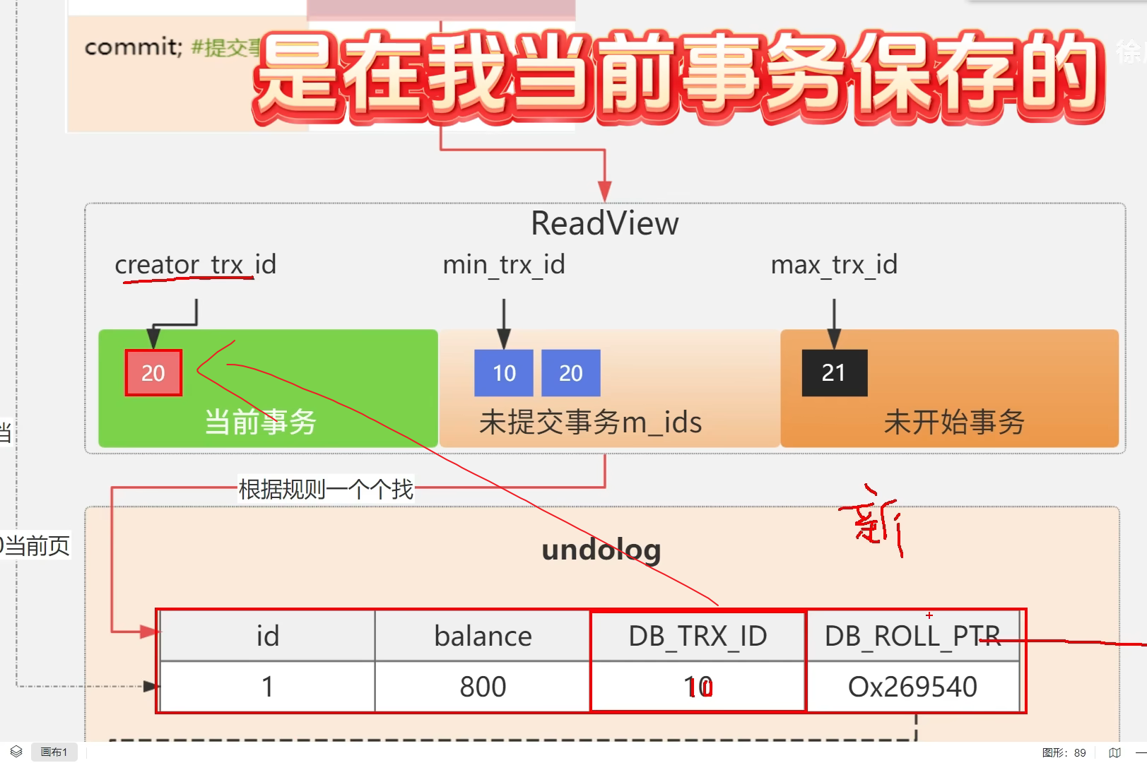 MVCC的见解-CSDN博客