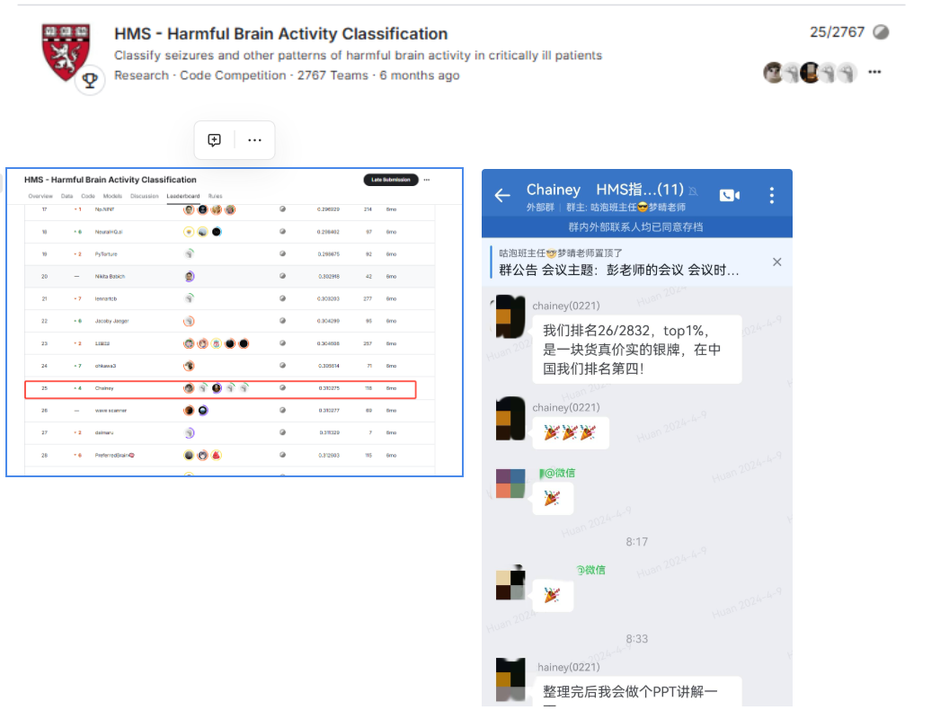 为什么大厂都看重Kaggle竞赛？一文带你准备Kaggle！-CSDN博客