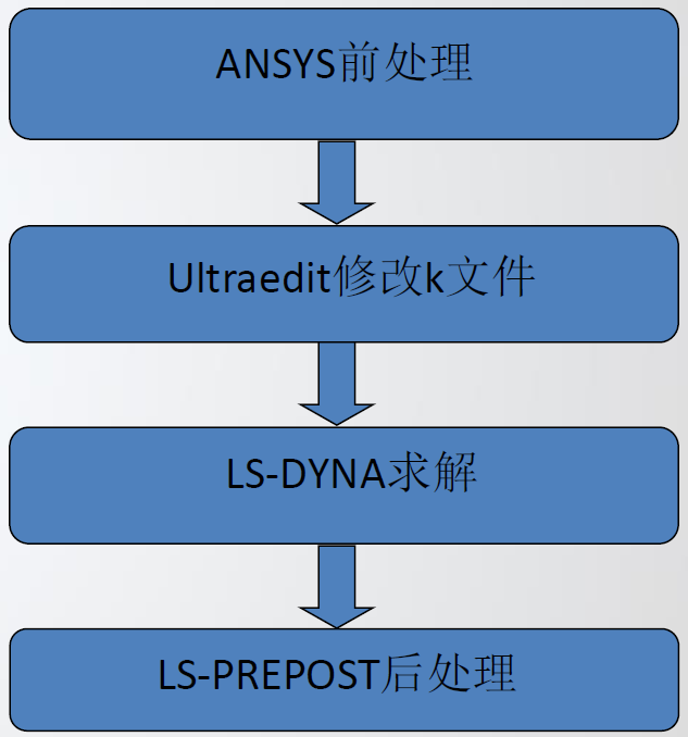 概述 | LS-DYNA_ansys ls-dyna-CSDN博客