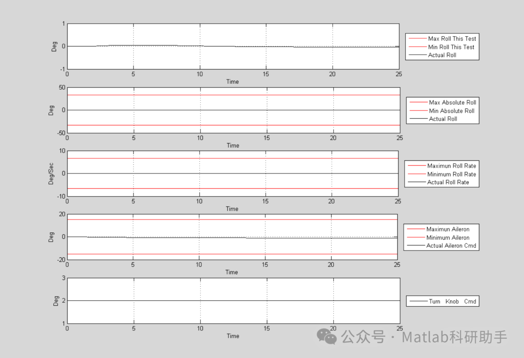 ARP4754A、DO-178C和DO-331的自动驾驶仪研究附Matlab代码、Simulink仿真_do331-CSDN博客