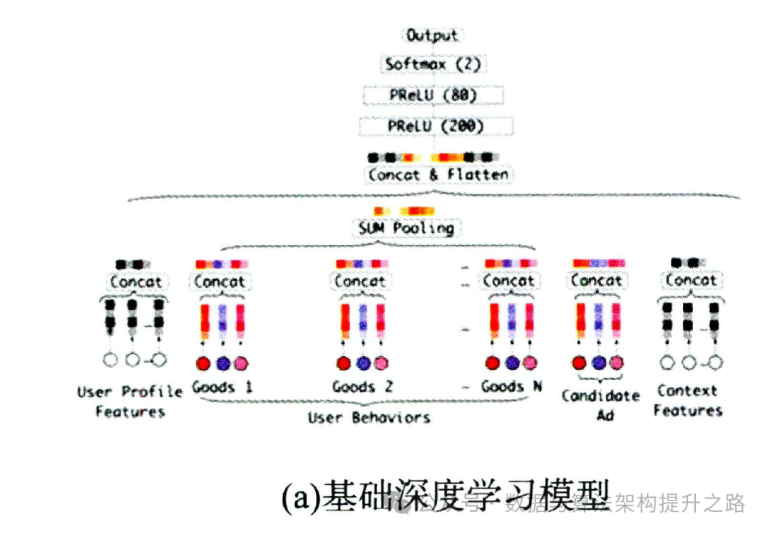 深度解密：Facebook、Airbnb、YouTube和阿里巴巴如何用深度学习重塑推荐系统_dlrm interaction airbnb ...