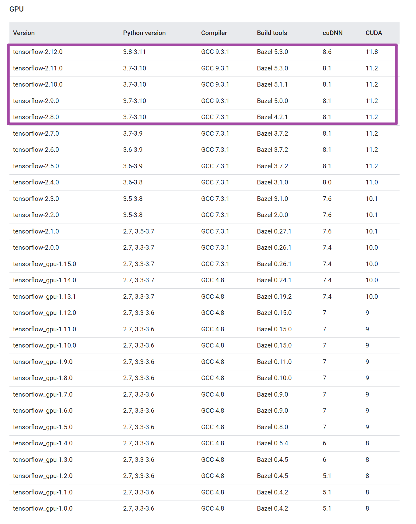 Ubuntu部署tensorflow（CPU/GPU）方法_ubuntu 安装tensorflow-CSDN博客