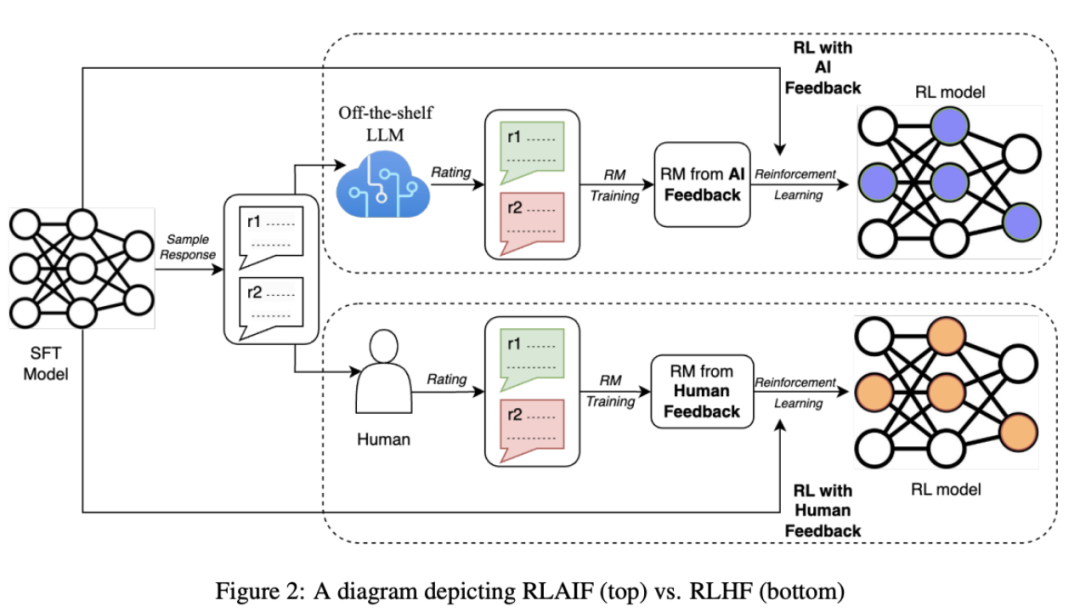 【2025版】最新大模型扫盲系列——初识大模型，零基础入门到精通，收藏这篇就够了_知码大模型(knowcoder)-CSDN博客
