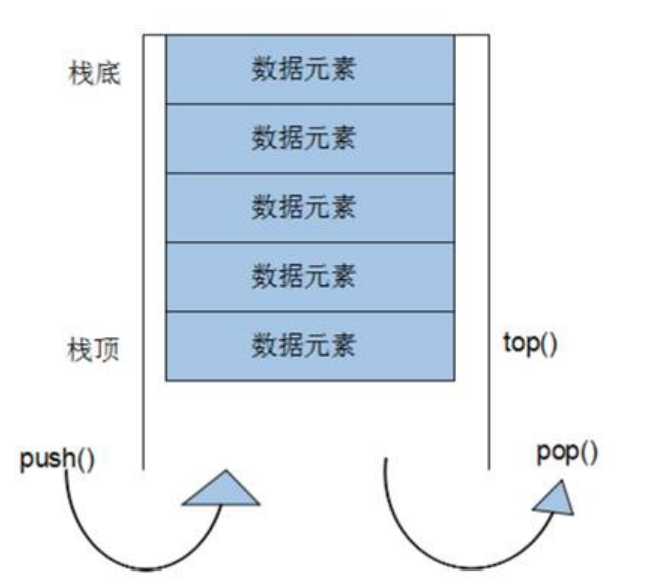 STL02(stack、quede、list、set/multiset、map/multimap)-CSDN博客