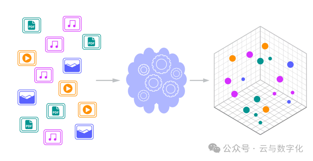 向量数据库全景解析：Pinecone、Chroma、Weaviate、Qdrant，企业级RAG最优解在此！_milvus qdrant ...