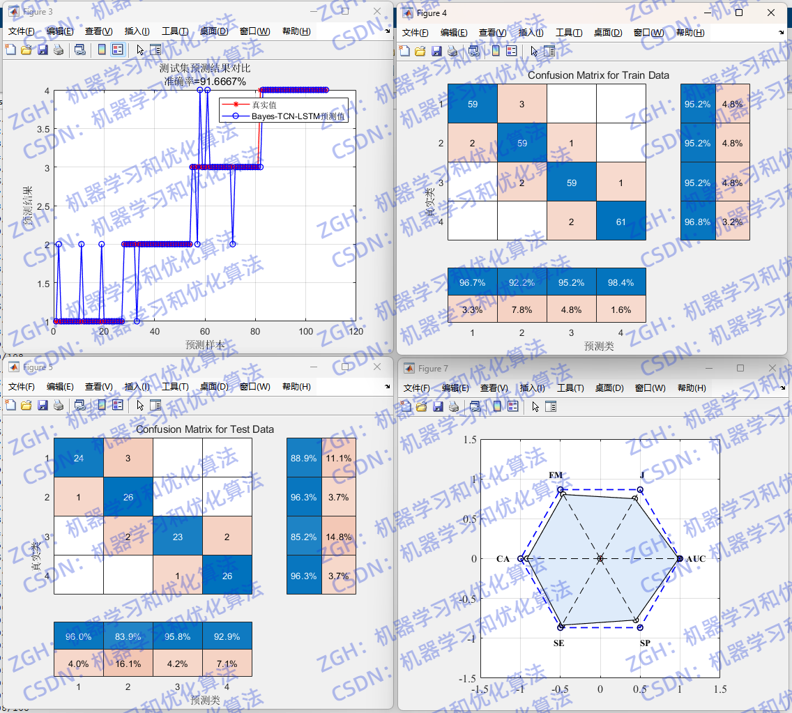 基于Bayes-TCN-LSTM+SHAP可解释性分析的分类预测 Matlab代码-CSDN博客