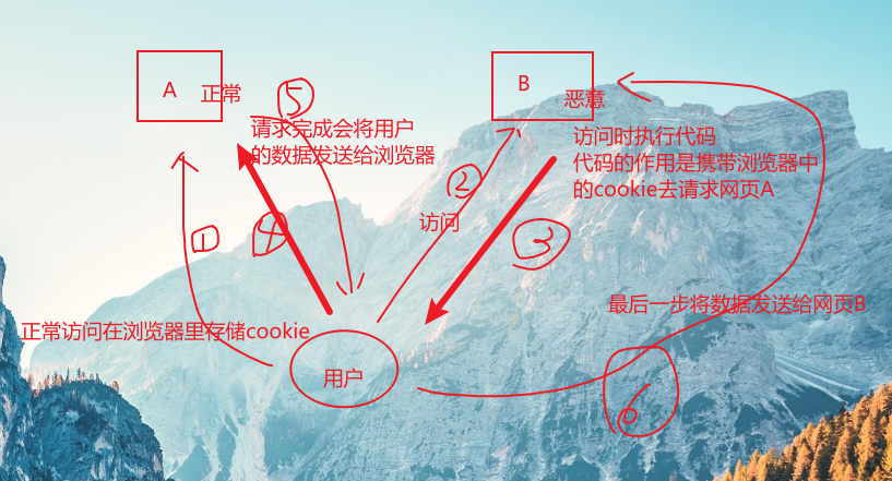 JSONP_jsonp是什么意思-CSDN博客