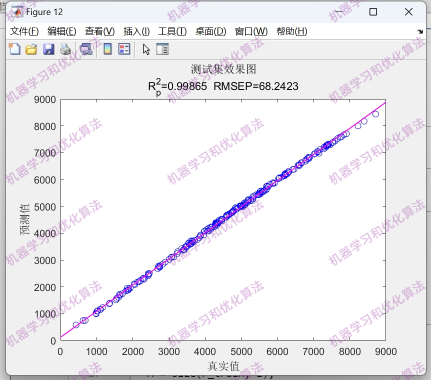 [独家原创]基于LightGBM+Transformer-GRU多变量回归预测 Matlab代码 (多输入单输出)-CSDN博客