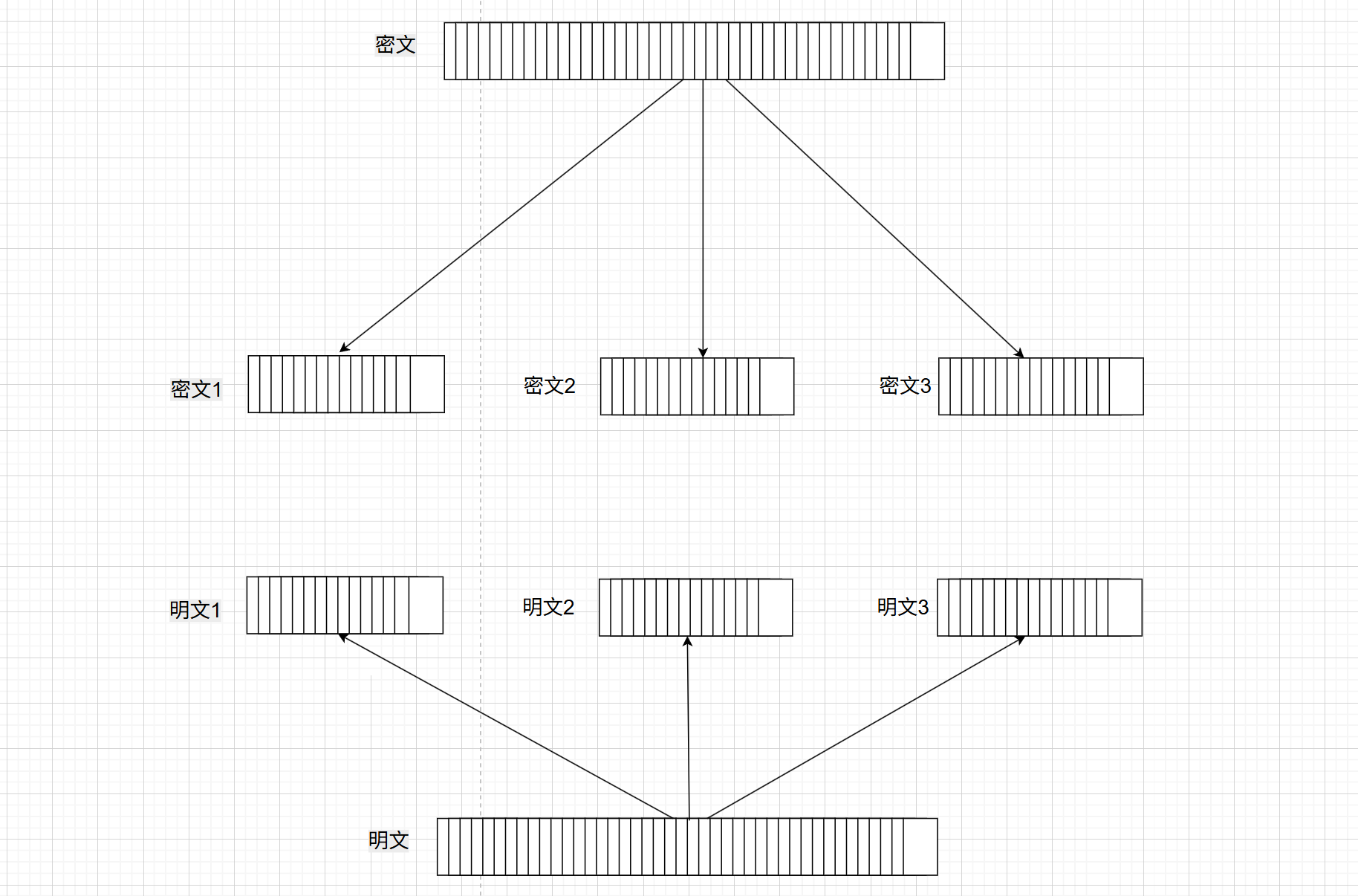 全版本Shiro反序列化漏洞原理详解_shiro key 13位少3个 用pkcs7补充吗-CSDN博客