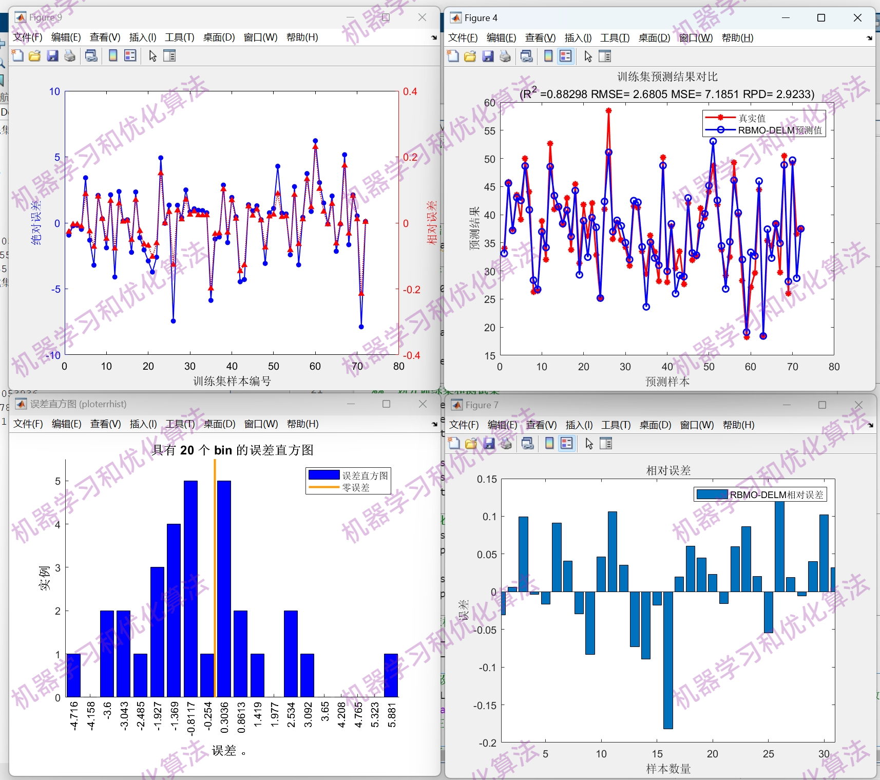 基于红嘴蓝鹊优化器优化深度极限学习机(RBMO-DELM)的数据回归预测 Matlab代码-CSDN博客
