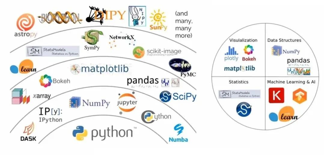 Python抓取摄像头图像，进行ai识别（一）python海康摄像头截图 Api Csdn博客