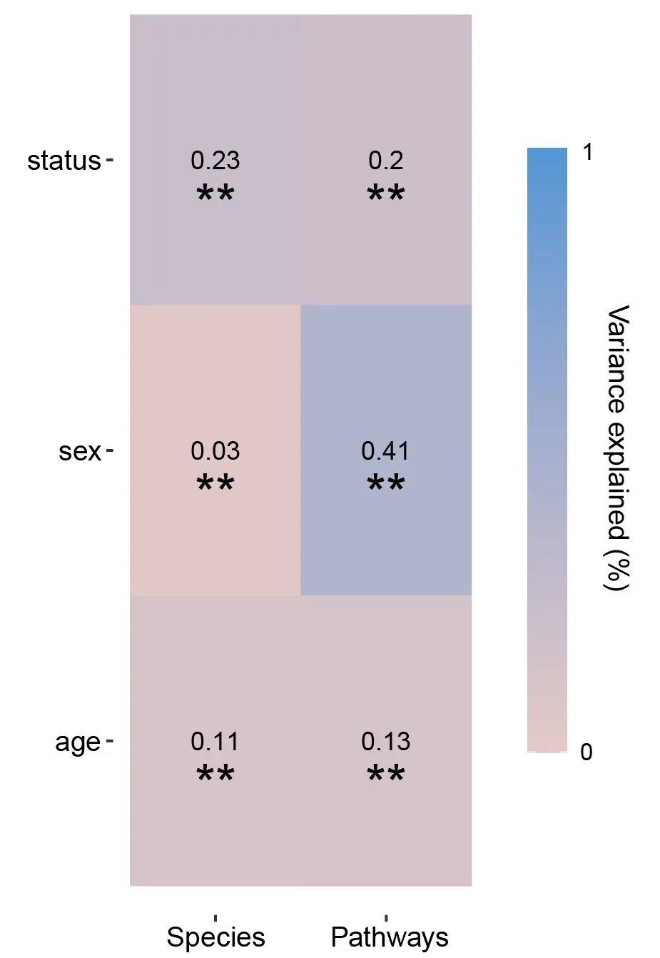 MicrobiomeStatPlots | 冗余分析教程dbRDA analysis-CSDN博客