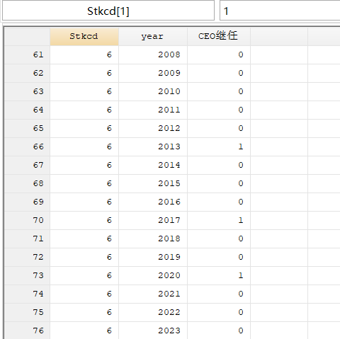 【工具变量】上市公司企业CEO继任数据（2007-2023年）_上市公司ceo的数据在哪找-CSDN博客