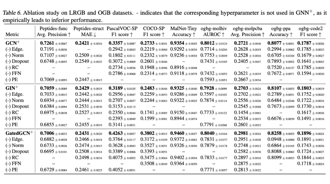 ICML 2025重磅！经典GNN逆袭，无需复杂架构，图级任务强基线地位再证！_gnn和算力网络-CSDN博客
