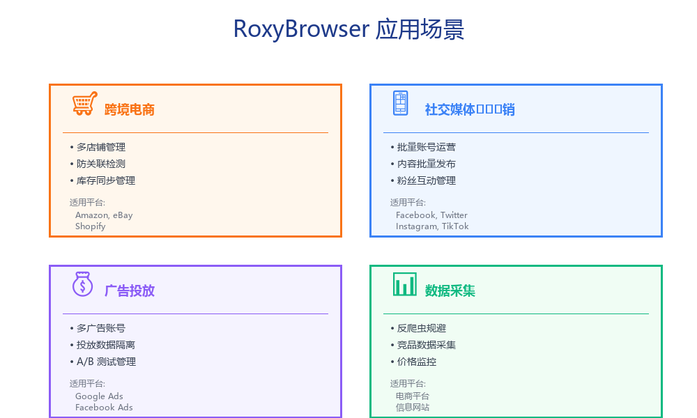 RoxyBrowser 反检测浏览器使用指南：多账号管理与指纹防护配置教程_roxybrowser指纹浏览器-CSDN博客