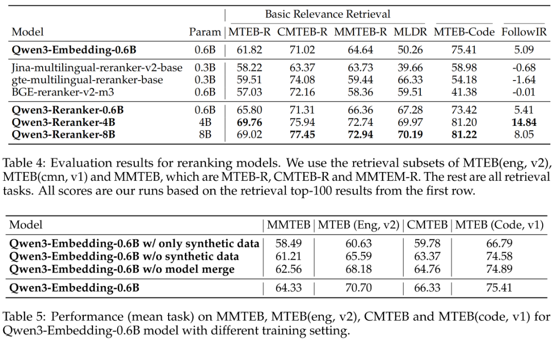 Qwen3 Embedding最全指南：架构详解、训练方法与数据策略，一篇讲透！_qwen embedding-CSDN博客