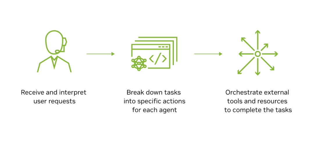 AI技术热词大揭秘：Agent、MCP、Multi-Agent、A2A，原来它们离我们这么近！_agent和multi-agent-CSDN博客
