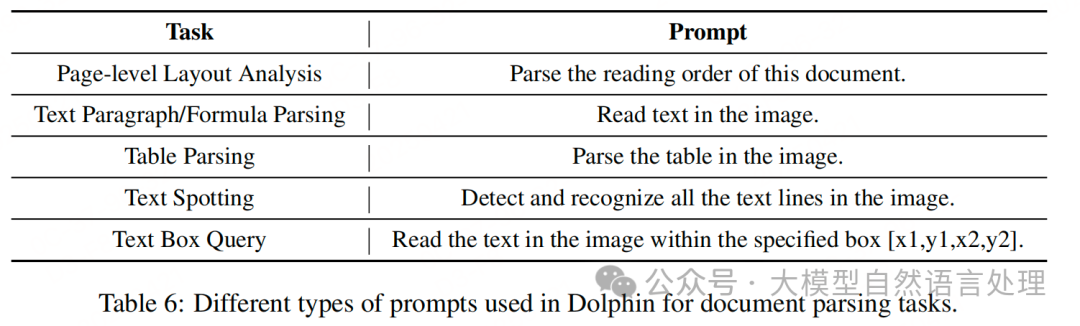 字节开源的多模态端到端文档解析模型-Dolphin_字节dolphin-CSDN博客