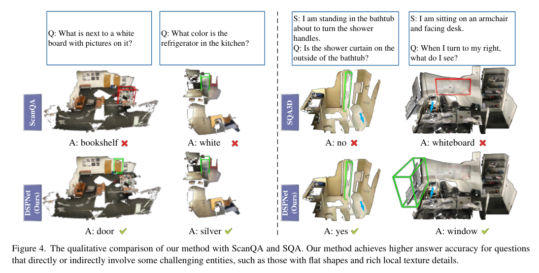三维问答（3d Qa）dspnet Dual Vision Scene Perception For Robust 3d Question Answering Csdn博客 