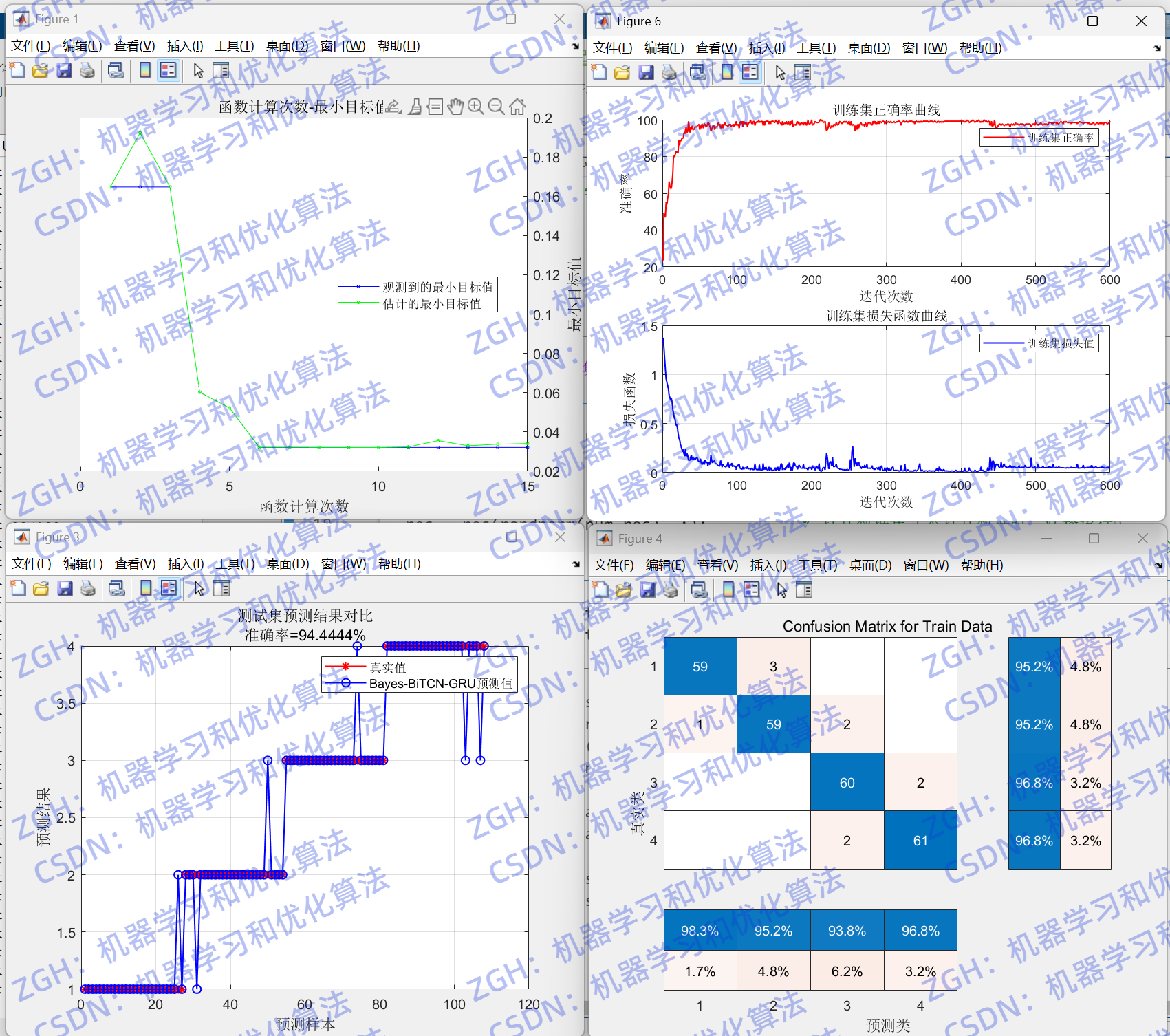 基于Bayes-BiTCN-GRU+SHAP可解释性分析的分类预测 Matlab代码-CSDN博客