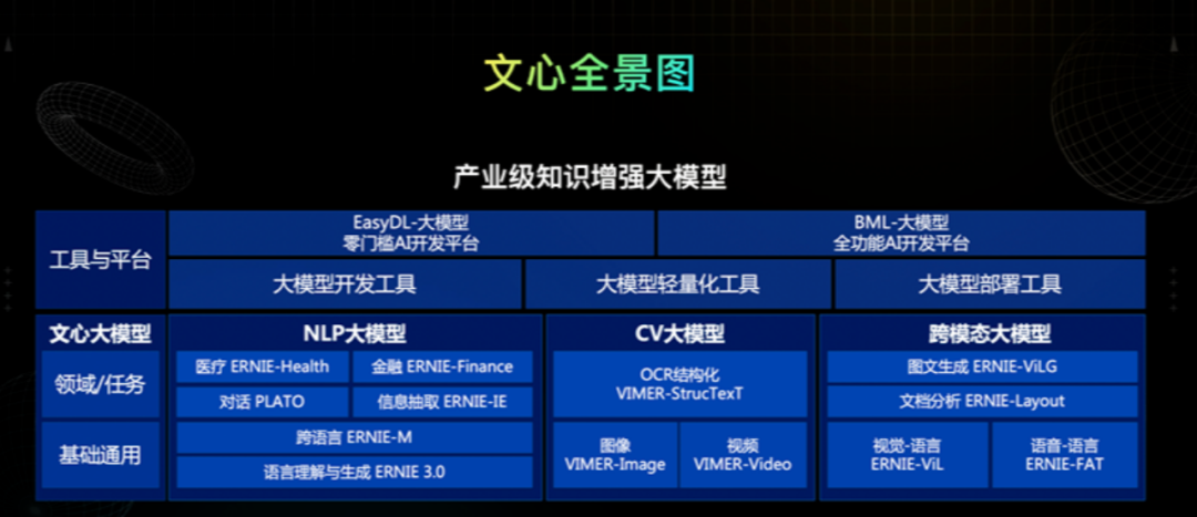 【2025版】最新大模型扫盲系列——初识大模型，零基础入门到精通，收藏这篇就够了_知码大模型(knowcoder)-CSDN博客