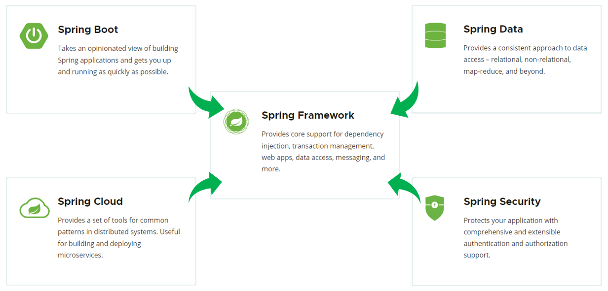 【SpringBoot入门001】B/S 架构原理 + Spring Boot 入门实践，一文搞懂_spring的bs模式-CSDN博客