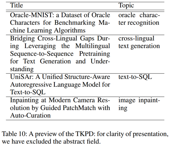 2024-arXiv-从词语到价值：利用 LLM 预测新发表文章影响力_arxiv preprint arxiv:2406.06039, 2024-CSDN博客