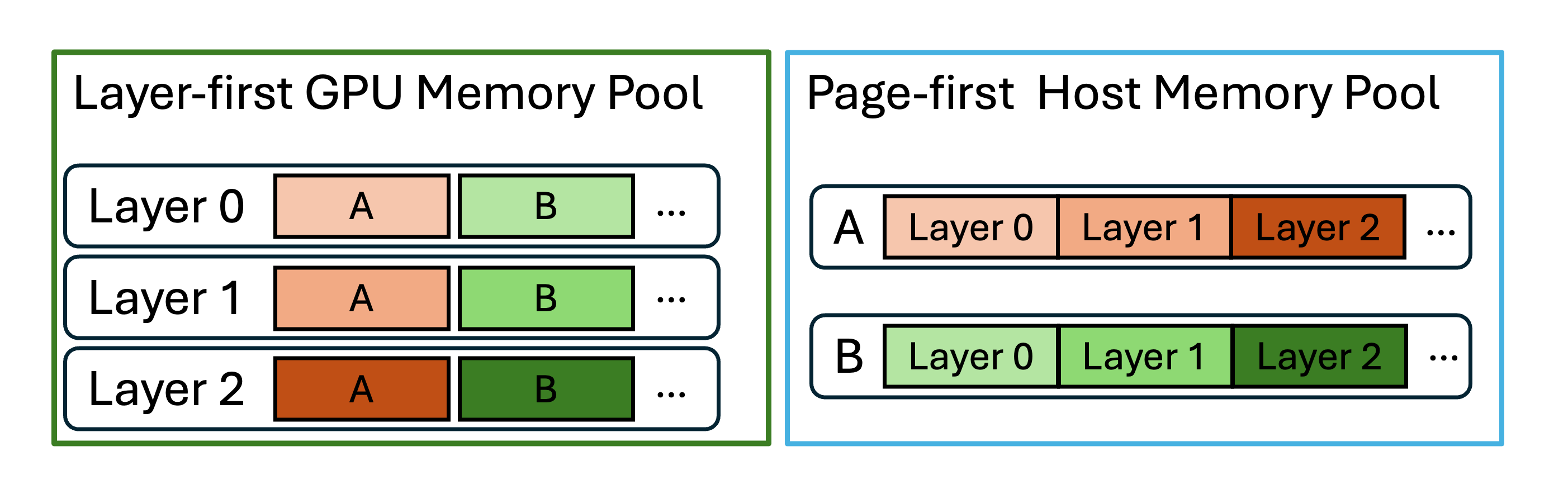 SGLang HiCache KV Cache offload-CSDN博客