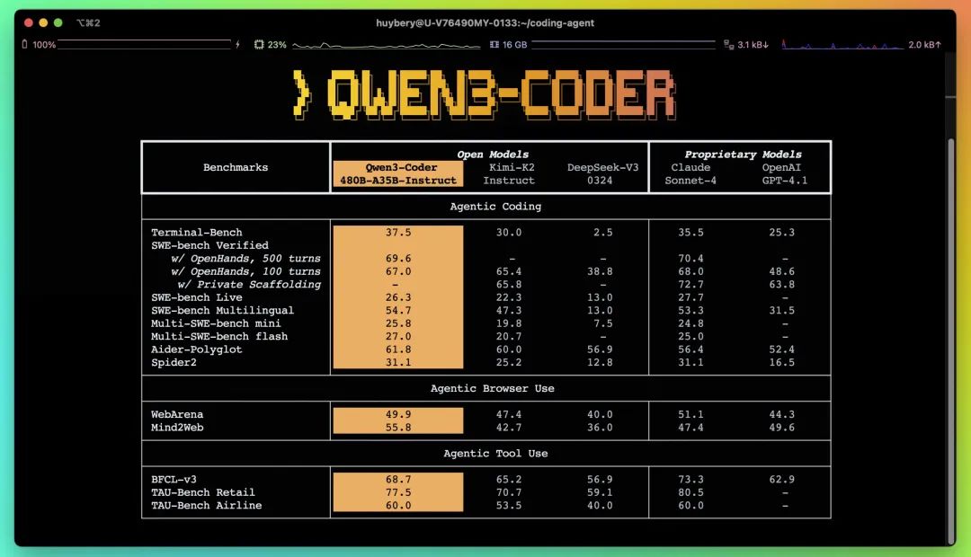Qwen3-Coder编程实测，Qwen Code已成为Claude Code/Gemini CLI的国产平替-CSDN博客