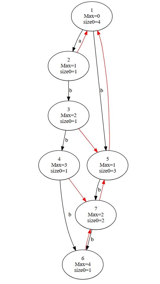 后缀自动机（SAM）-CSDN博客