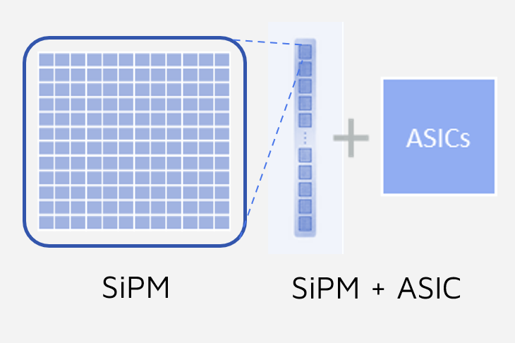 激光雷达再掀技术路线之争：SiPM会被“更先进”的SPAD 打败吗？-CSDN博客