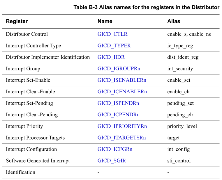 Linux 中断子系统(二)：GIC 中断控制器_arm corelink generic interrupt controller (gic-50-CSDN博客
