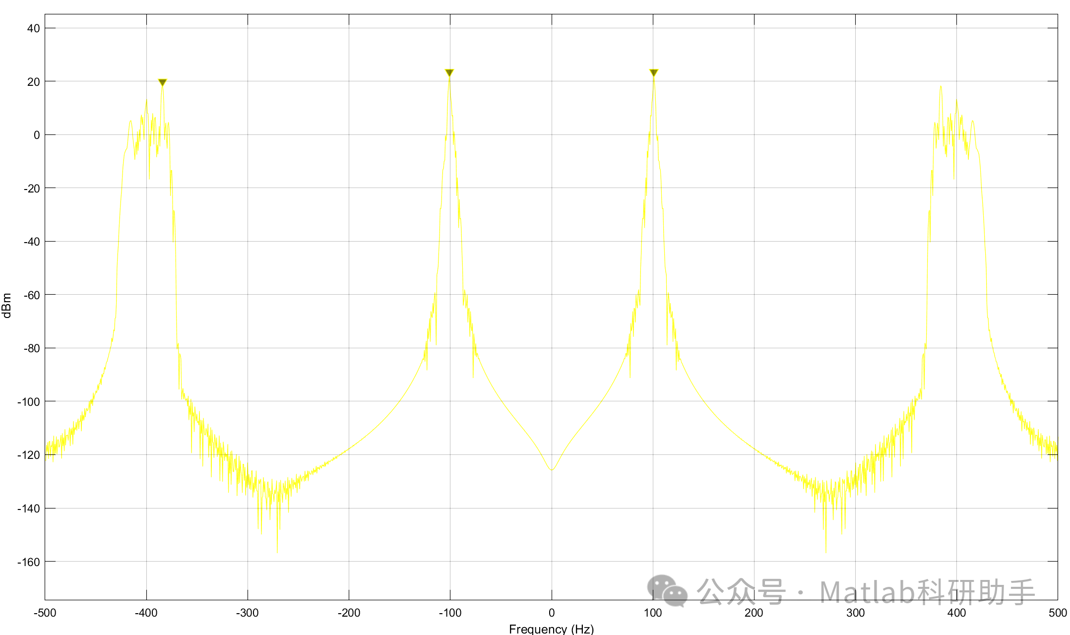 【GSMOFDMA】模拟GSM和OFDMA背后的概念，即在特定频带频谱上复用多个用户，然后通过给每个用户分配周期性时隙，在时间上复用每个用户附Simulink仿真_gsm 时隙-CSDN博客