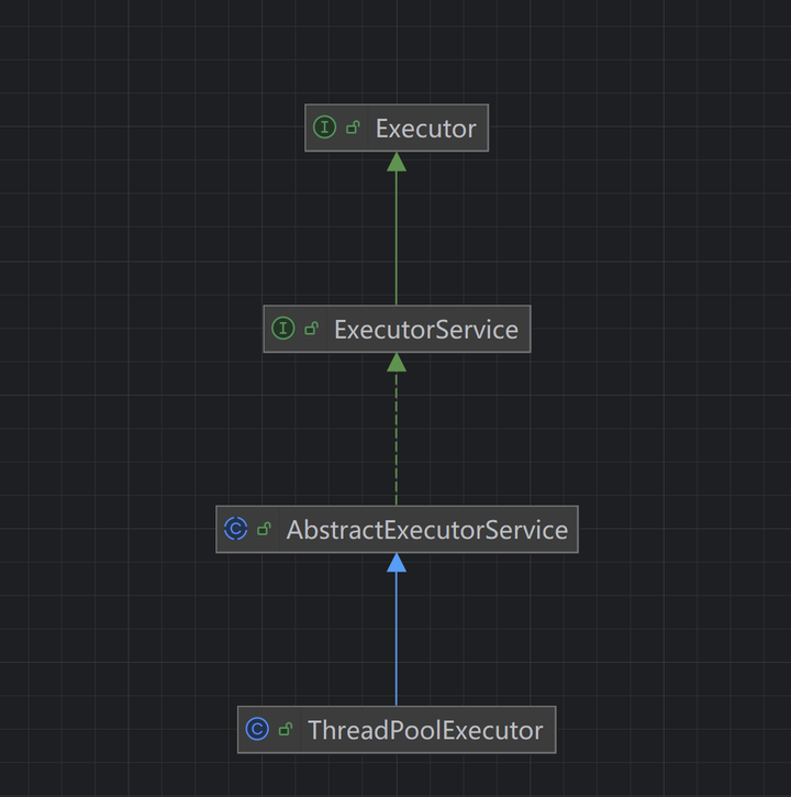 Day42 | 关于Java中J.U.C的概述-CSDN博客