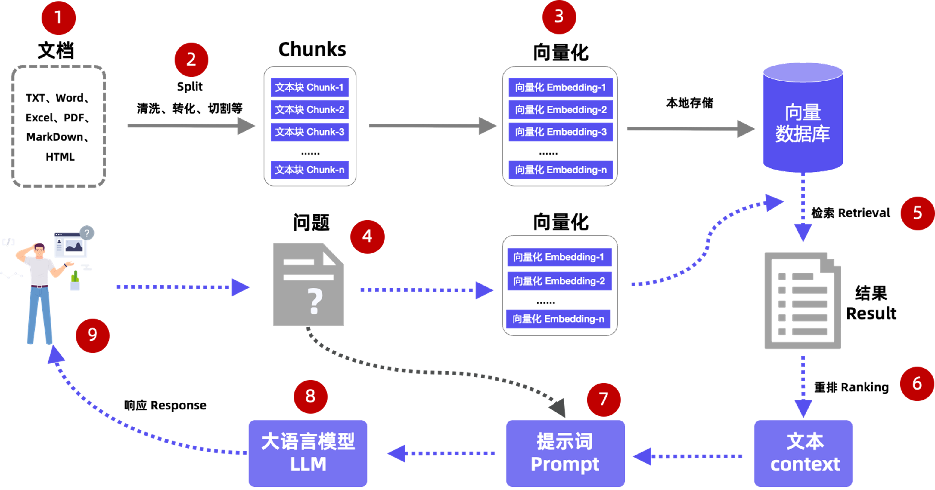 【最佳方案】RAG 技术深度剖析及 MaxKB 在企业 AI 落地中的应用策略-CSDN博客