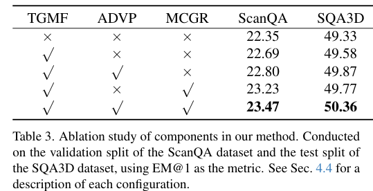 三维问答（3D QA）DSPNet: Dual-vision Scene Perception for Robust 3D Question ...