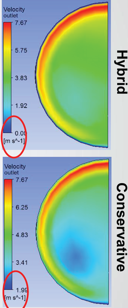 Fluent 04 | 后处理_fluent后处理-CSDN博客