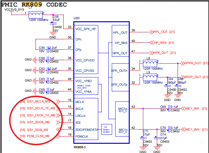 RK3568 RK809 Codec调试记录-CSDN博客
