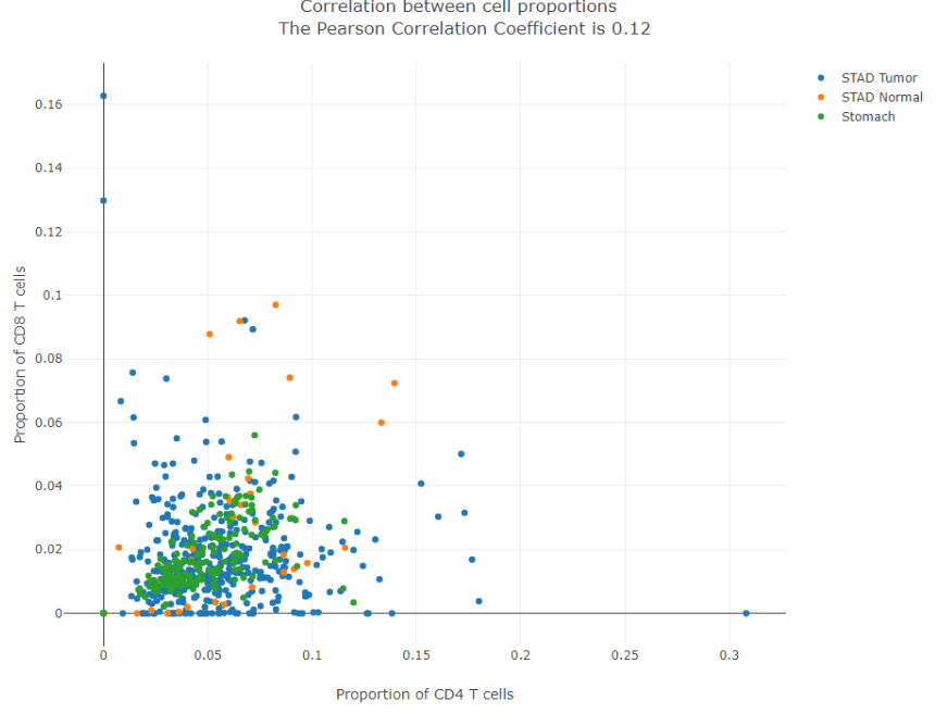 RNA 51.轻松搞定TCGA/GTEx基因表达谱交互分析(GEPIA)-CSDN博客