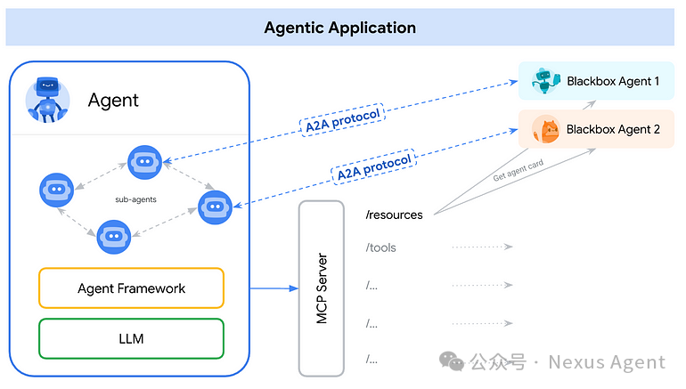 谷歌Agent2Agent协议：AI协作的新曙光-CSDN博客