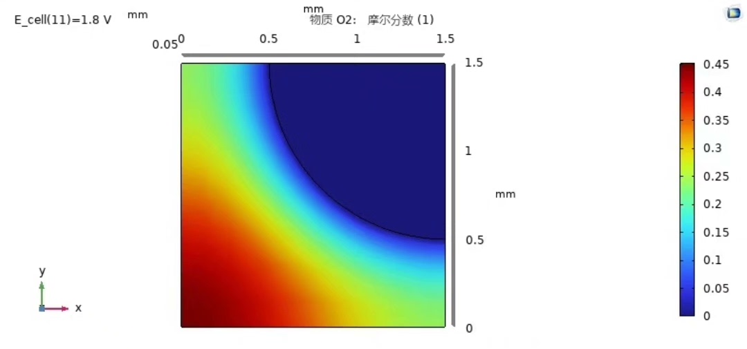 PEM电解槽comsol膜电极非等温模拟探索_comsol模拟电极表面循环热化学-CSDN博客