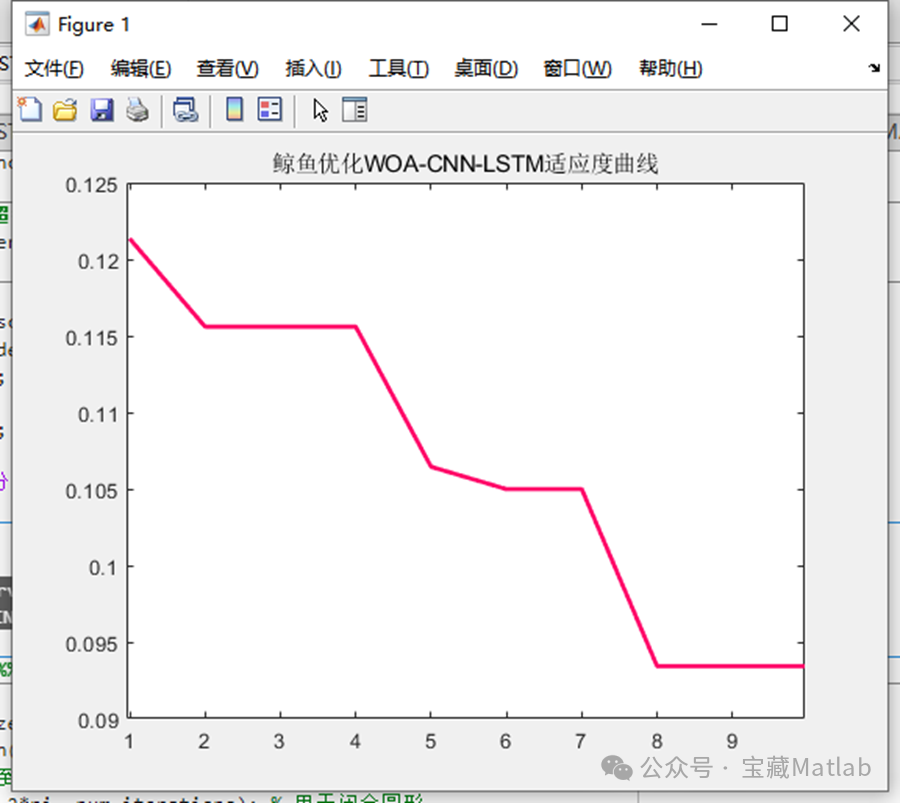 【WOA-CNN-LSTM】基于鲸鱼算法优化深度学习预测模型的超参数研究（Matlab代码实现）-CSDN博客