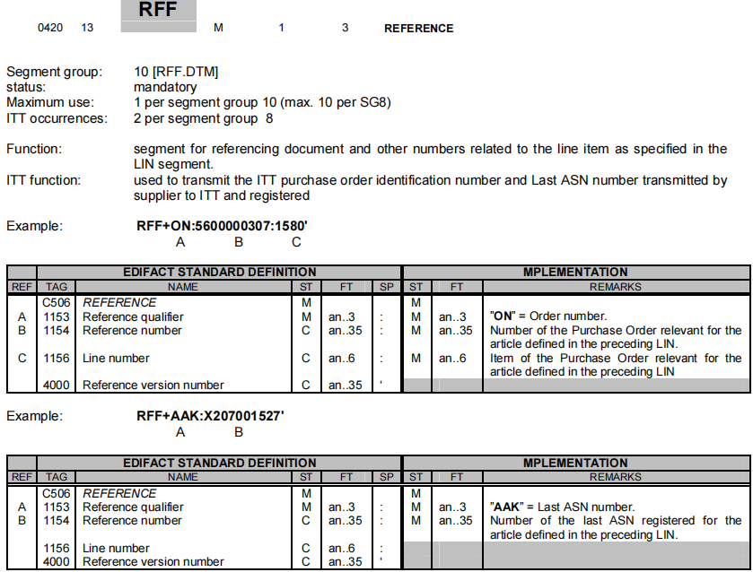 ITT EDI项目报文解读：DELFOR长期交付预测_edi delfor-CSDN博客
