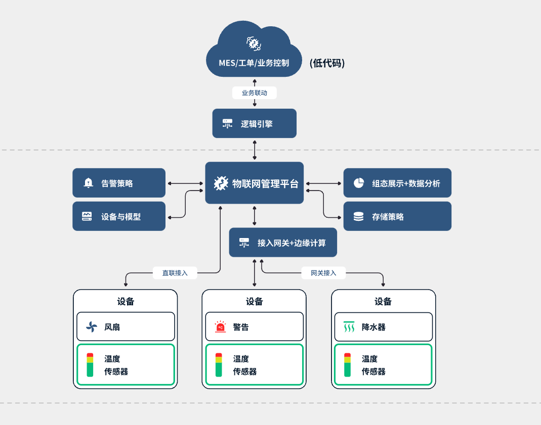 【JVS更新日志】低代码、智能BI、APS智能排产6.11更新说明！_jvs低代码-CSDN博客