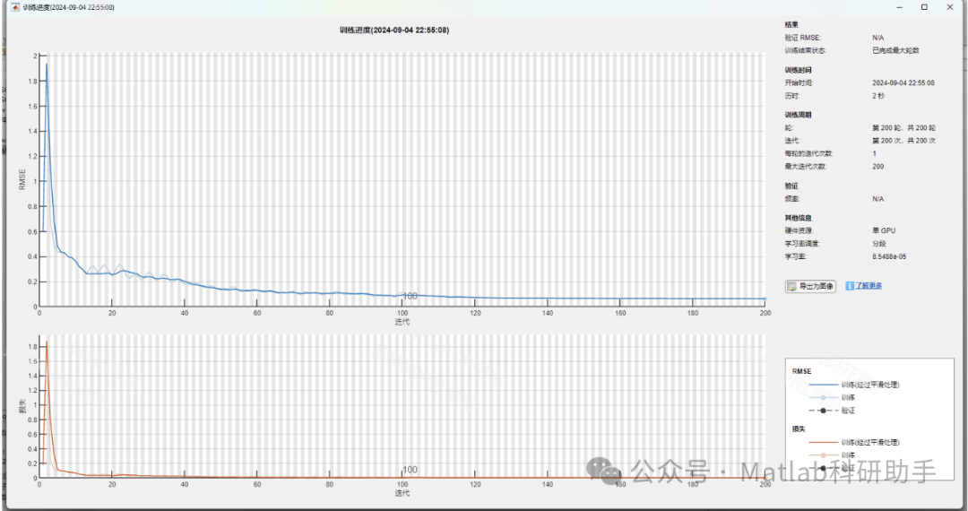 【独家创新】基于ASL-QPSO-LSTM-AdaBoost的时间序列预测模型研究附Matlab代码-CSDN博客