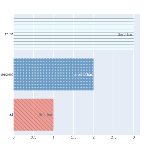 Plotly.NET 一个为 .NET 打造的强大开源交互式图表库-CSDN博客