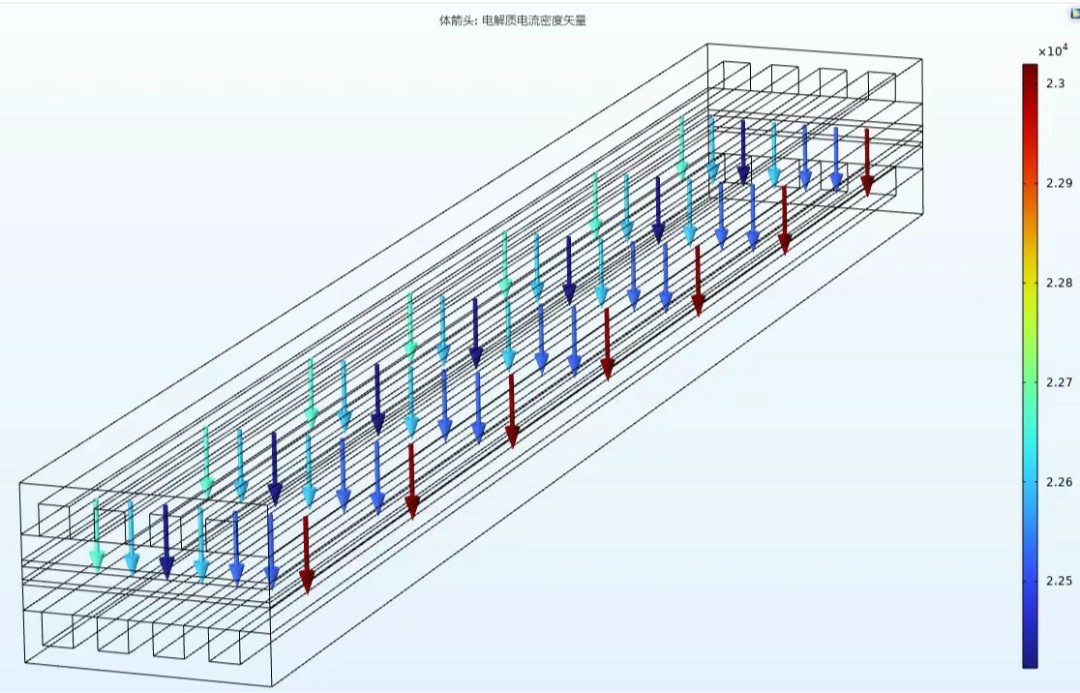 PEM电解槽制氢仿真 PEM电解槽三维两相流模拟，包括电化学，两相流传质，析氢析氧，化学反应热_pem电解槽ansys仿真-CSDN博客