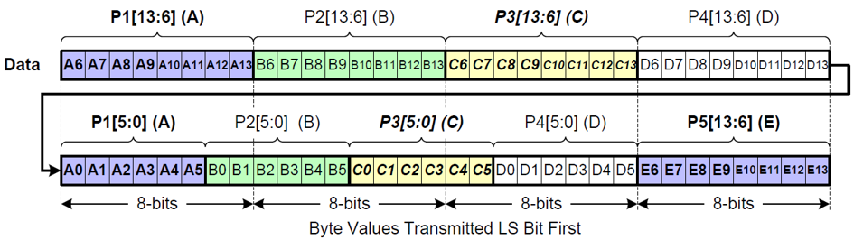 MIPI接口：（4）MIPI CSI-2协议详解（下）_mipi cs-2-CSDN博客